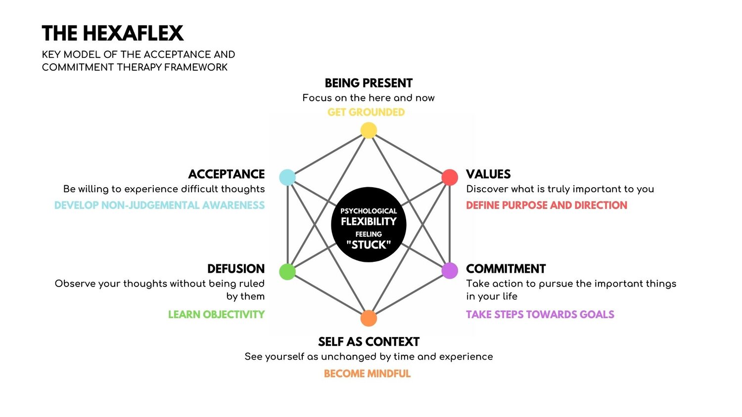 Acceptance and Commitment Therapy - Ahead Psychology Acceptance and Commitment Therapy - Ahead Psychology